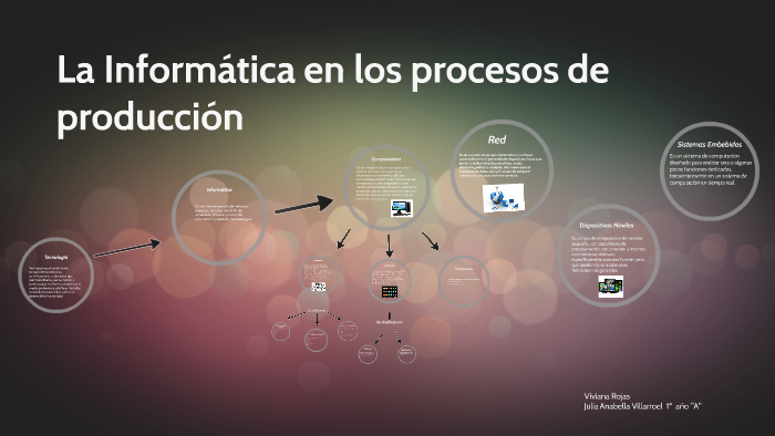 La Informática en los procesos de producción by viviana rojas on Prezi