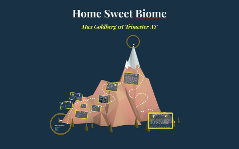 Home Sweet Biome by Max Goldberg on Prezi