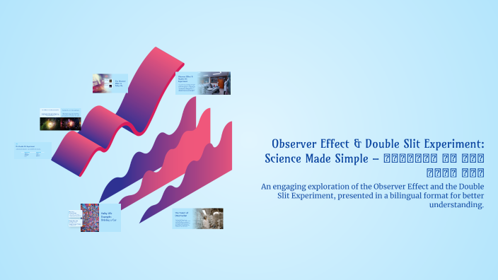 Observer Effect & Double Slit Experiment: Science Made Simple – विज्ञान ...