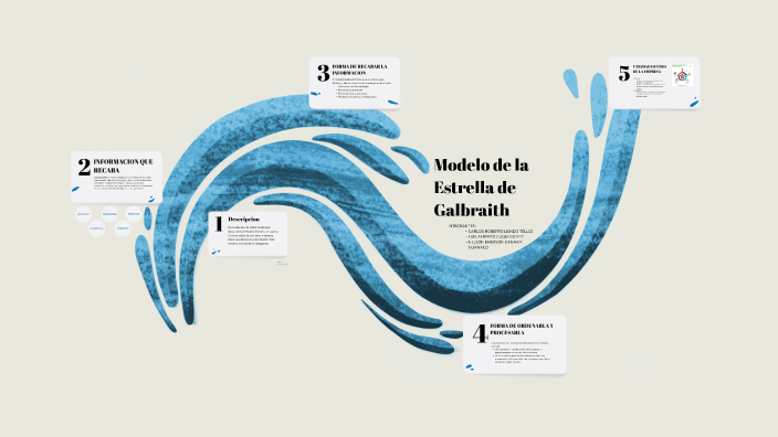 Modelo de la Estrella de Galbraith by Carlos Liendo on Prezi