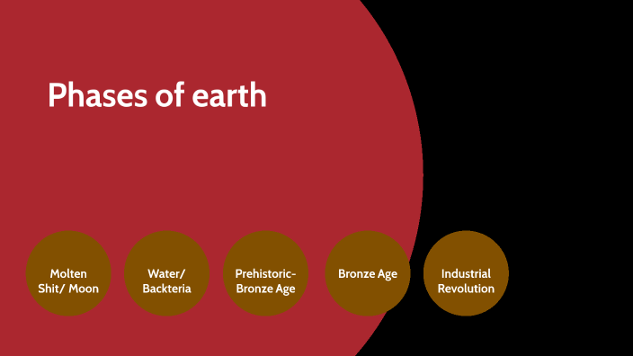 History of the World by JACOB KIEL GARCES on Prezi