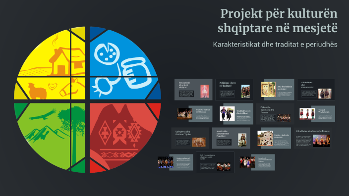 projekt per kulturen shqiptare ne mesjete by aila kapllani on Prezi