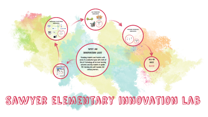 Sawyer Elementary Innovation Lab by Kelly Barker on Prezi