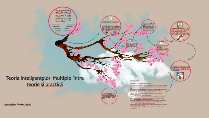 Teoria Inteligentelor Multiple între teorie şi practică by Nasaudean Cristina on Prezi