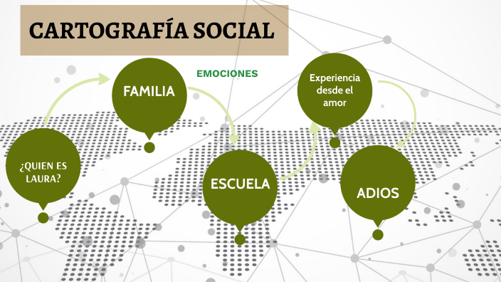 cartografía social by yudy pimiento on Prezi