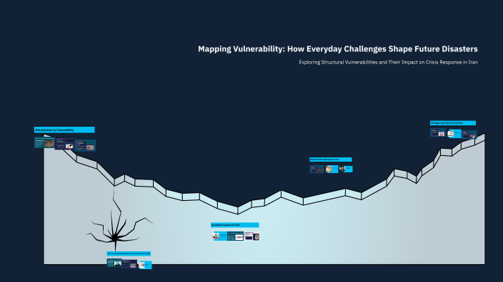 Mapping Vulnerability: How Everyday Challenges Shape Future Disasters by Ehsan Khajei on Prezi