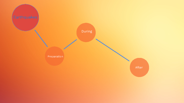 Earthquake PSA by Jane Mall _ Student - OldsES on Prezi