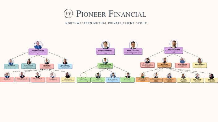 Pioneer Org Chart by Katherine Leschner on Prezi
