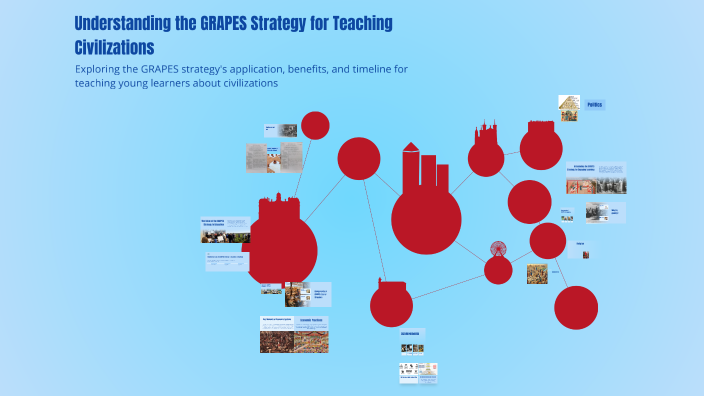 Understanding the GRAPES Strategy for Teaching Civilizations by Bornali ...