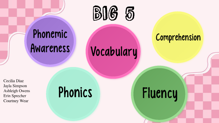 Big 5 Presentation by Ashleigh Owens on Prezi