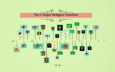 The 5 Major Religion Timeline by Marianne Louise Celestial on Prezi