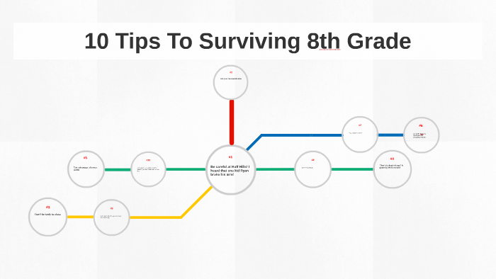 Top 10 Tips to Surviving Middle School by Jaden Hilden on Prezi