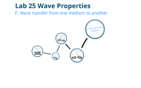 Lab 25 Wave Properties by Nick ash on Prezi