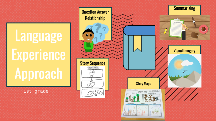 Language Experience Approach - M. Banks by Marlynn B on Prezi