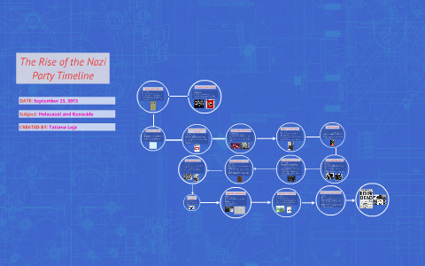 The Rise of the Nazi Party Timeline by Tatiana Loja on Prezi