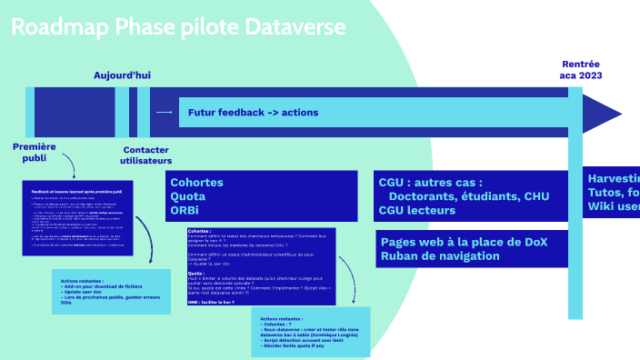 Phase Pilote Dataverse by Judith Biernaux on Prezi
