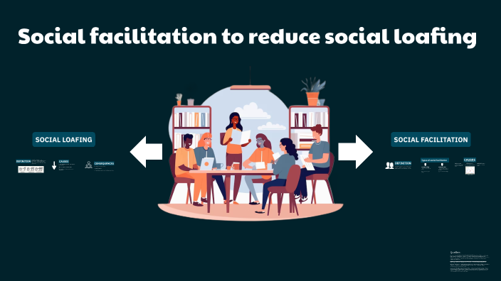 Group Processes: Social facilitation and social loafing by Oliver ...