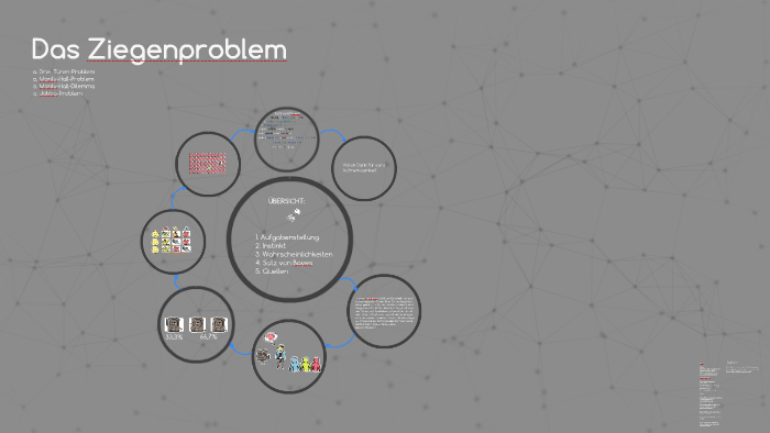 Das Ziegenproblem by Moritz Schoch on Prezi