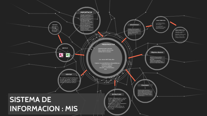 SISTEMA DE INFORMACION : MIS by karina mora on Prezi