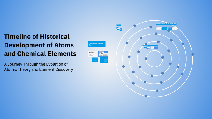 Timeline of Historical Development of Atoms and Chemical Elements by ...