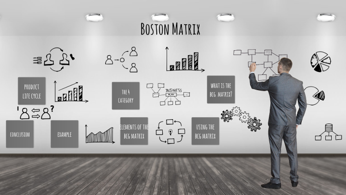 Boston Matrix by Bálint Boncsér on Prezi