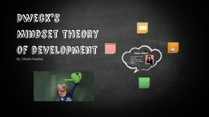 Dweck's Mindset Theory of Development by C F on Prezi