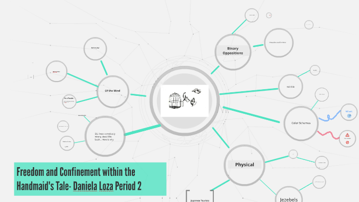Handmaid's Tale Mind Map - Daniela Loza by daniela loza on Prezi
