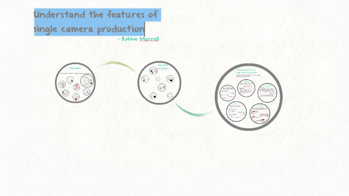 Understand the features of single camera production by Robbie Murrell ...