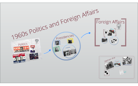 The 1960s Foreign Affairs and Politics by Jair Alvarez on Prezi