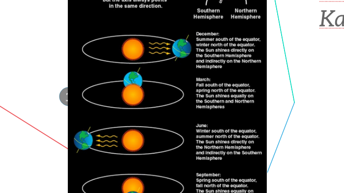 Ellipses in Real Life. by Tybrana Simpson