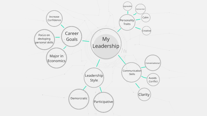 Trait Map by Ethan Minster on Prezi