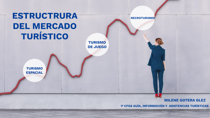 ESTRUCTURA DEL MERCADO TURÍSTICO by M on Prezi