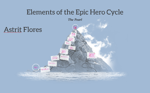 Elements of the Epic Hero Cycle by Amy Noblitt on Prezi