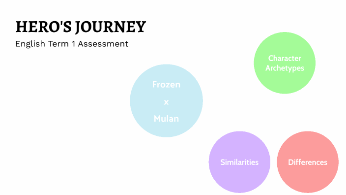English assessment hero's journey by Ellie Brassington on Prezi