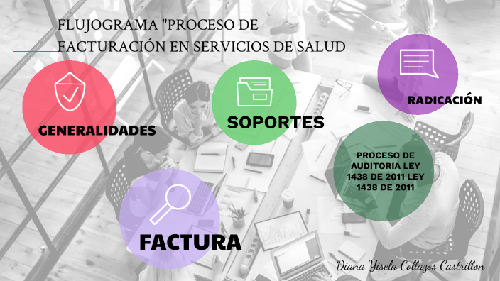 FLUJOGRAMA "PROCESO DE FACTURACIÓN EN SERVICIOS DE SALUD by DIANA ...