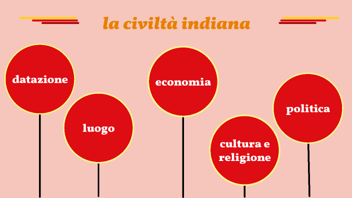 la civiltà dell'indo by Vanessa Casagrande on Prezi