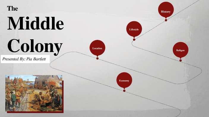 The Middle Colony by Pia Bartlett on Prezi