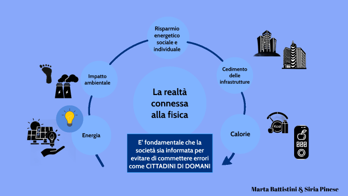 BATTISTINI-PINESE realtà e fisica by Marta Battistini on Prezi