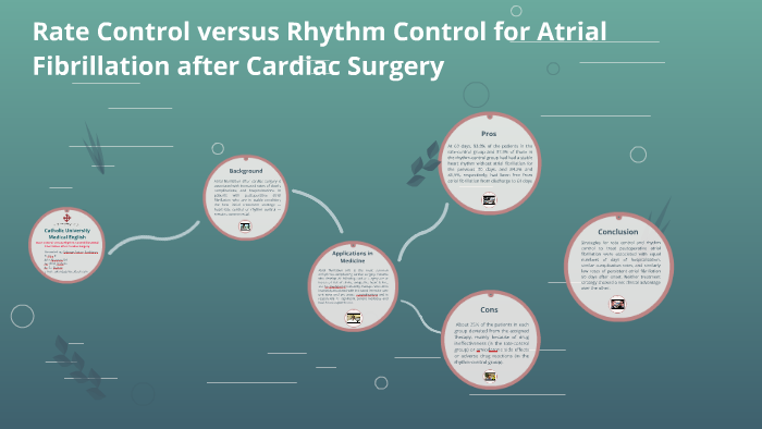 Rate Control versus Rhythm Control for Atrial Fibrillation a by on Prezi