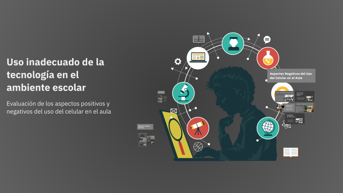 Uso inadecuado de la tecnología en el ambiente escolar by AITANA ...