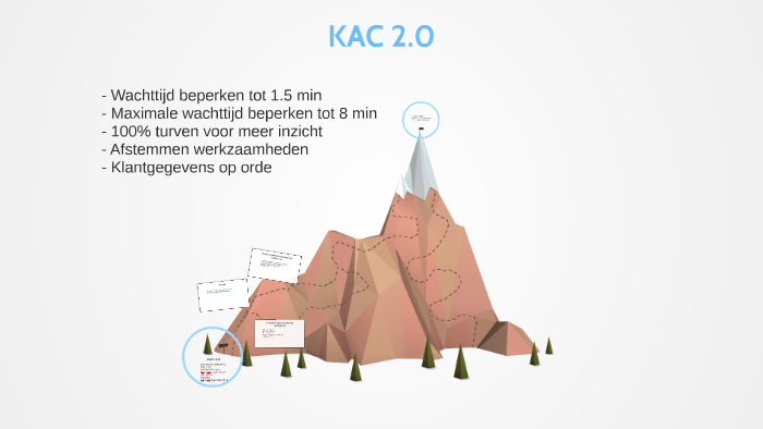 KAC by Afstudeer Stage on Prezi