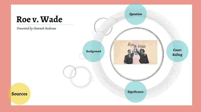 Roe v. Wade by Hannah Budreau on Prezi
