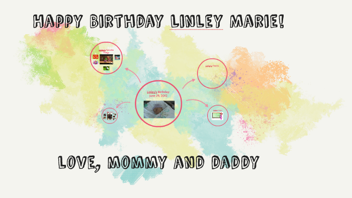 Happy Birthday Linley Marie! by Michelle Mars on Prezi