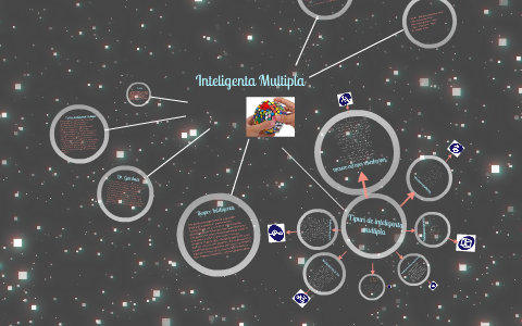 Inteligenta Multipla by Lanna Jones on Prezi