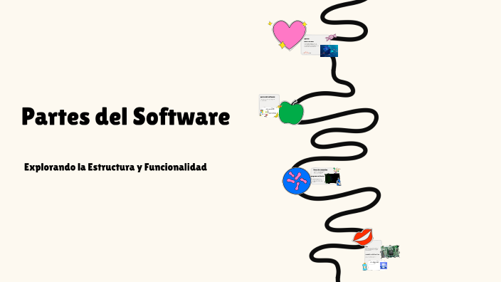 Partes del Software by Juliana Vega Rodriguez on Prezi