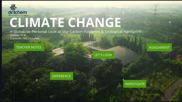 Climate Change: A Global to Personal Look at Our Carbon Footprint ...