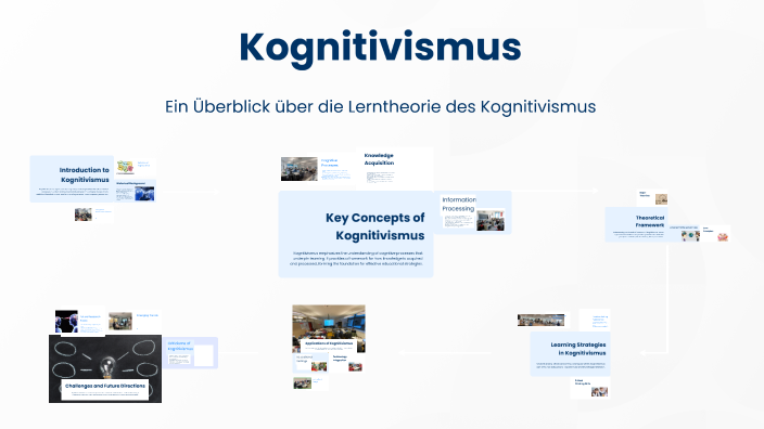 Kognitivismus by elias on Prezi
