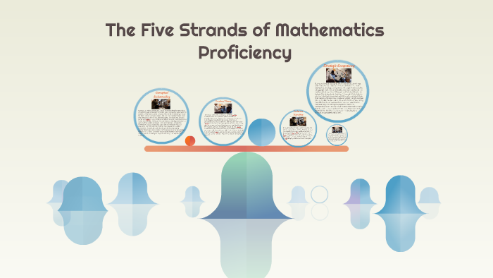 The Five Strands of Mathematics Profirncy by emily cava on Prezi