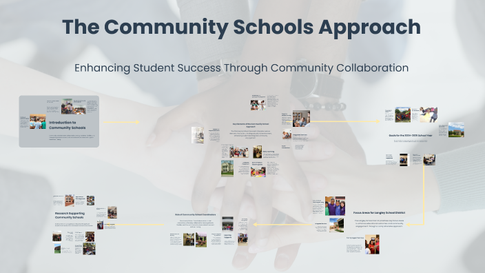 The Community Schools Approach by Danielle Smith on Prezi