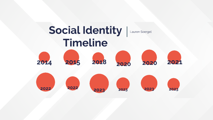 Social Identity Timeline by Lauren Soergel on Prezi